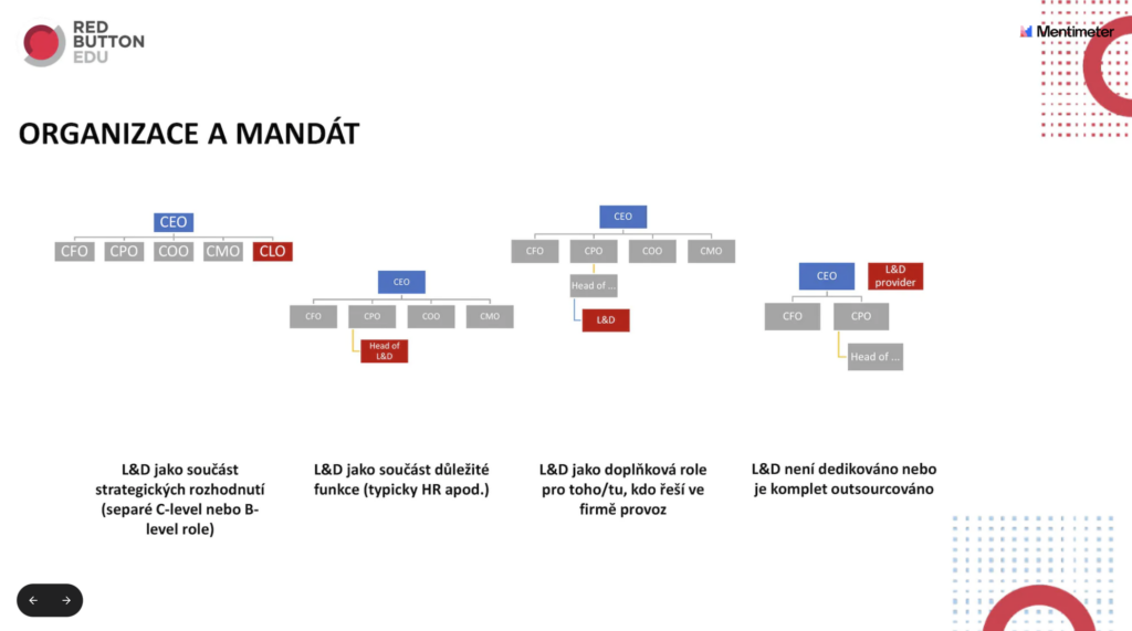 Red Button EDU Webinář #1 – Jak vnést do vzdělávání systém – Red Button EDU